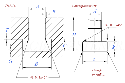 ISO 299 - 1987Machine Tool Talbes - T-slots and Corresponding Bolts