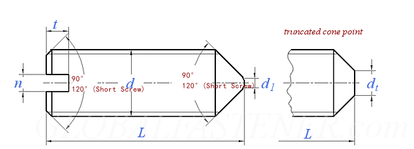 ISO 7434 - 2024Slotted Set Screws with Cone Point