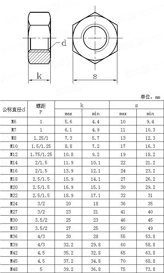 Jis B 7420 Plaingauge