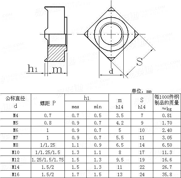 DIN 928 - 1983Square weld nuts