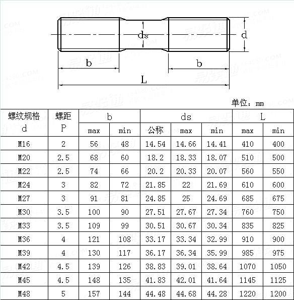 JIS B 1220 - 2010Set Of Anchor Bolt With Rolled Threads For Structures