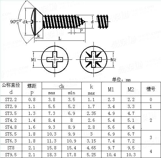 KS B 1032 - 2001Cross-Recessed Raised Countersunk (Oval) Head Tapping Screws
