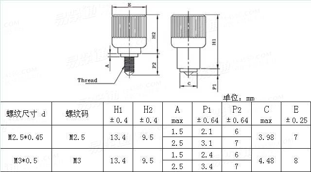 Self-Clinching PF09Metric flare-in style panel fasteners, type PF09