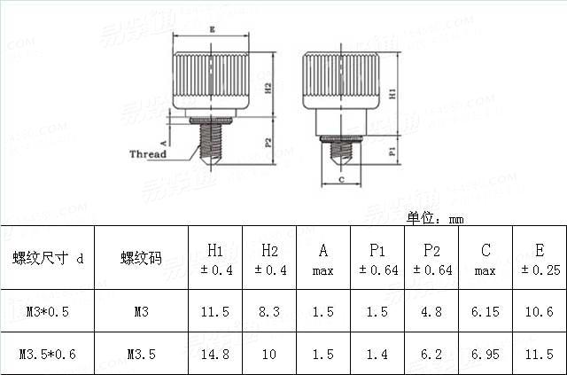 Self-Clinching PF17Metric push-in captive panel screws, type PF17