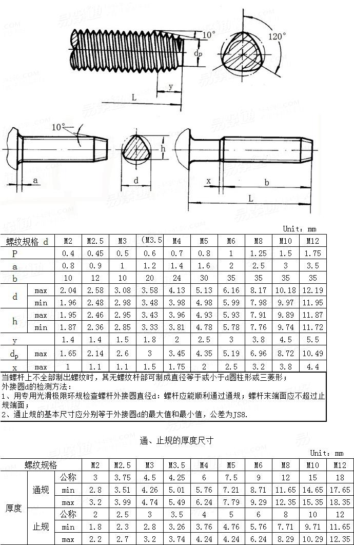 GB /T 6559 - 1986Screws thread shanks for thread forming screw-Metric ...