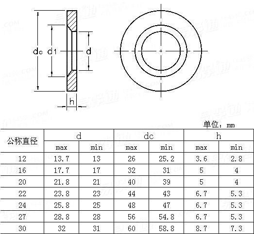 JIS B 1186 - 1995High Strength Washer For Friction Grip Joints
