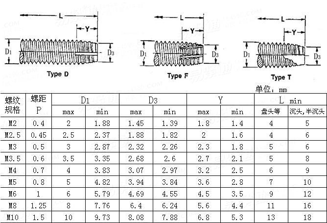 IFI 502 - 1982Metric triangle lock with thread end