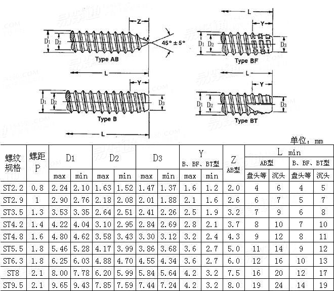 IFI 502 - 1982Metric Self-tapping Thread End