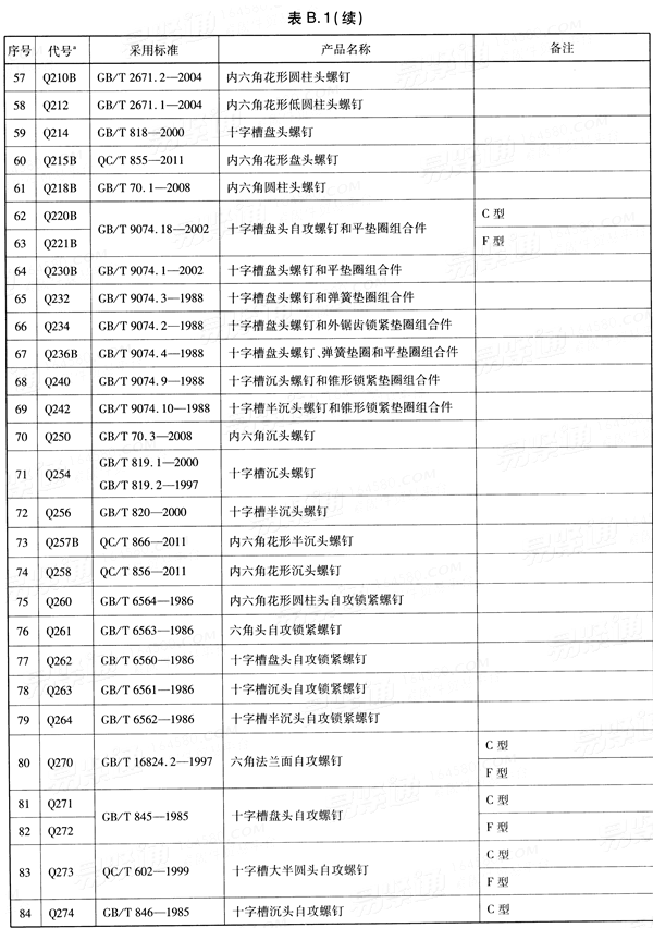 QC /T 326 - 2013Code rules for automotive standardized parts