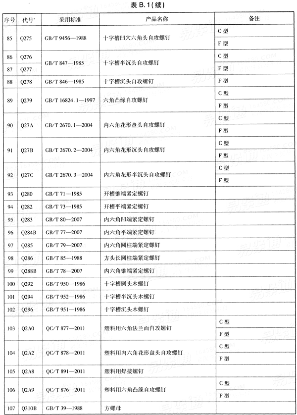 QC /T 326 - 2013Code rules for automotive standardized parts