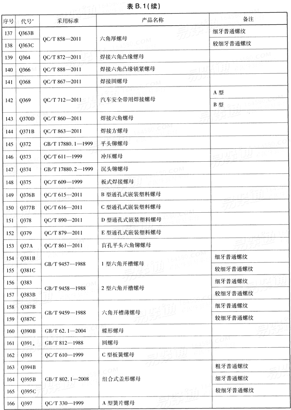 QC /T 326 - 2013Code rules for automotive standardized parts