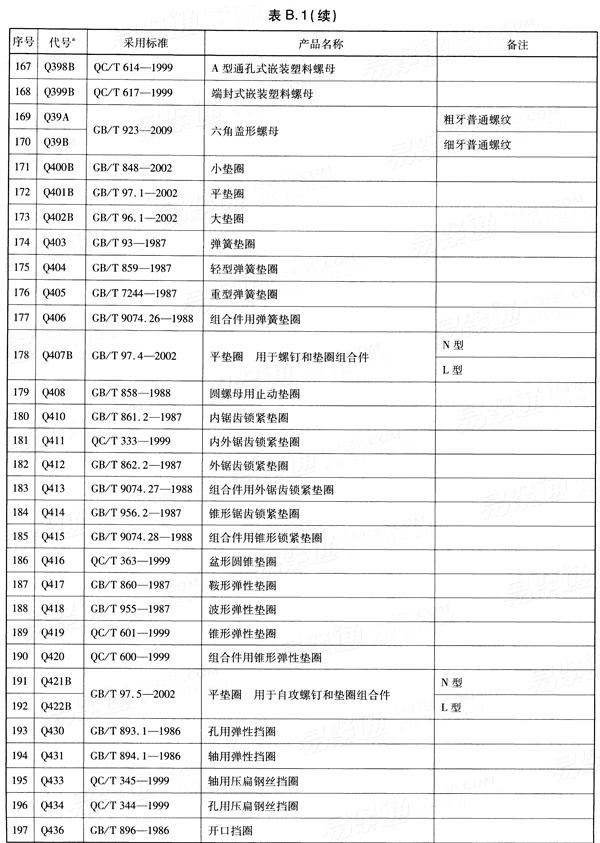 QC /T 326 - 2013Code rules for automotive standardized parts