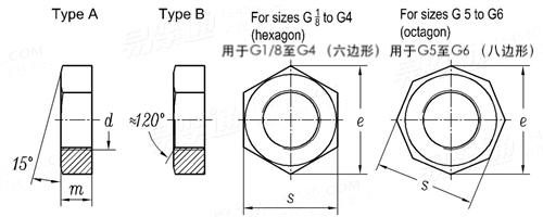 DIN 431 - 2013Pipe Nuts With Thread In Accordance With DIN ISO 228 Part 1