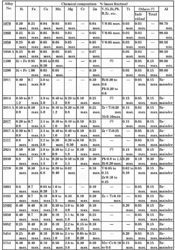 JIS H 4040 - 2006Aluminium and aluminium alloy rods, bars and wires