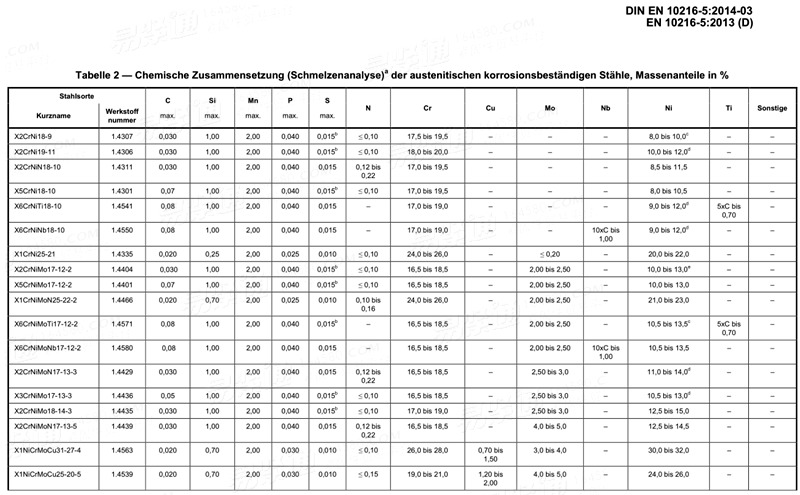 DIN EN 10216-5 - 2014