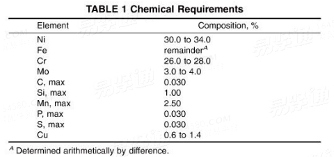 ASTM B 709 - 2017Standard Specification for Iron-Nickel-Chromium-Molybdenum Alloy (UNS N08028 ...