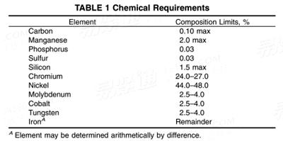 ASTM B 718 - 2000 (R2011)Standard Specification for Nickel-Chromium-Molybdenum-Cobalt-Tungsten ...