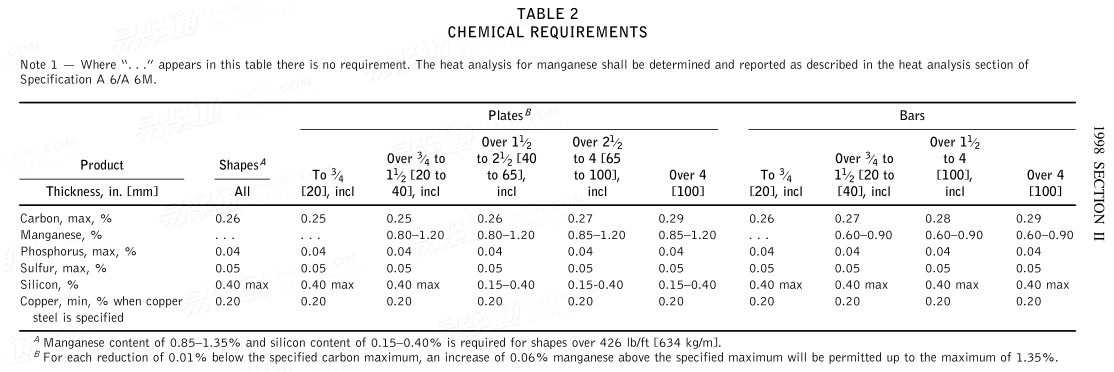 ASME SA-36/SA-36M2023Specification for Carbon Structural Steel