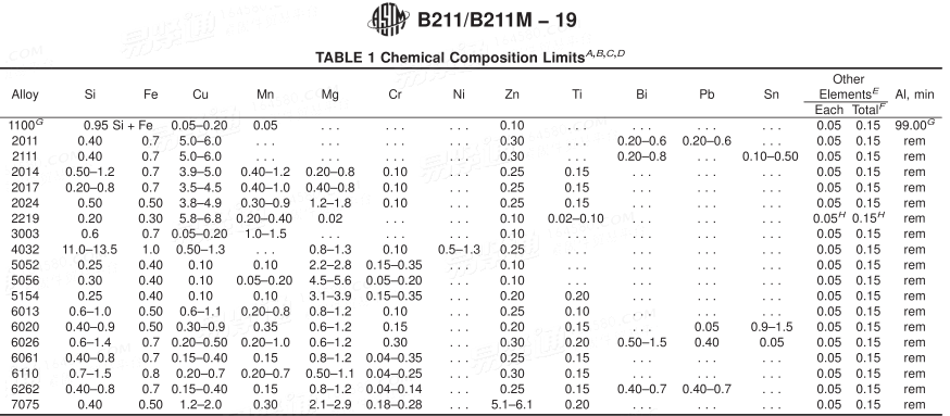 ASTM B211/B211M - 2019Standard Specification for Aluminum and Aluminum ...