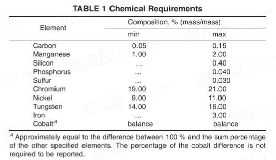 ASTM F90 - 2014Standard Specification for Wrought Cobalt-20Chromium ...