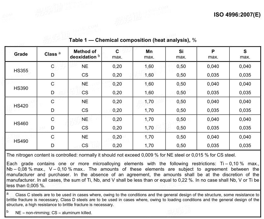ISO 4996 - 2007Hot-rolled steel sheet of high yield stress structural quality