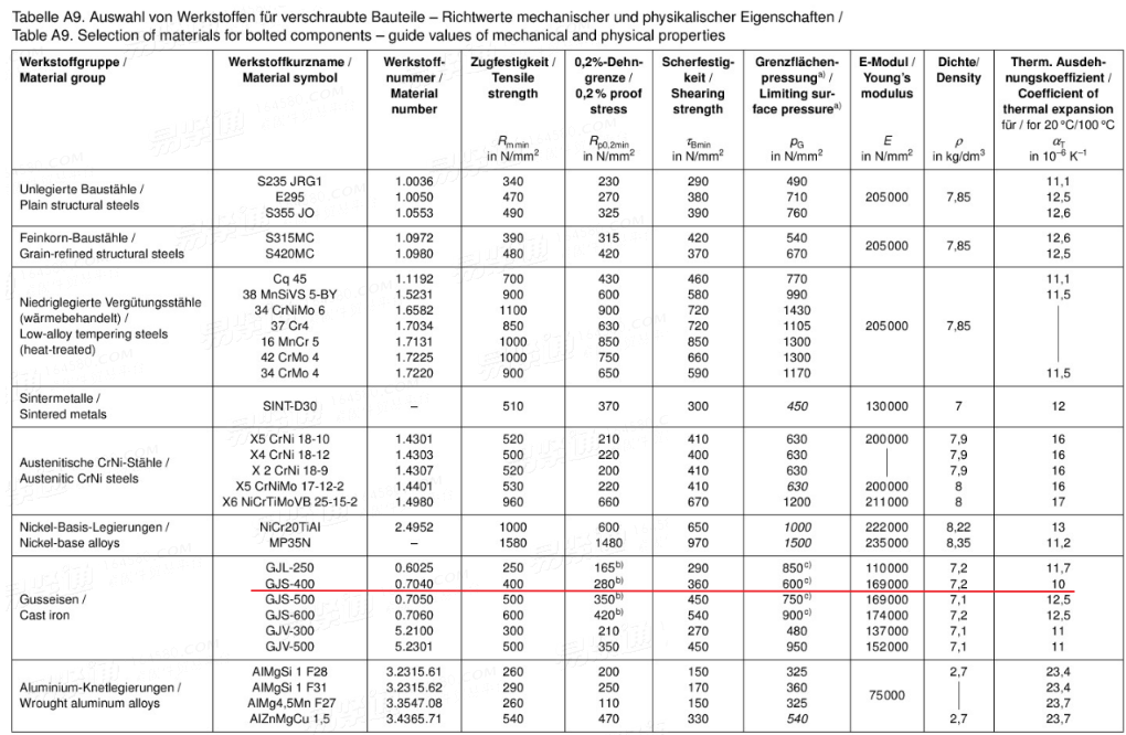 VDI 2230-1 - 2015Systematic calculation of highly stressed bolted joints (Joints with one ...