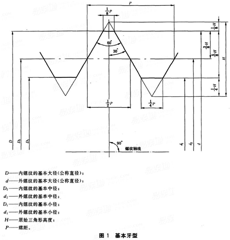 GB /T 192 - 2003General purpose metric screw threads-Basic profile（ISO ...