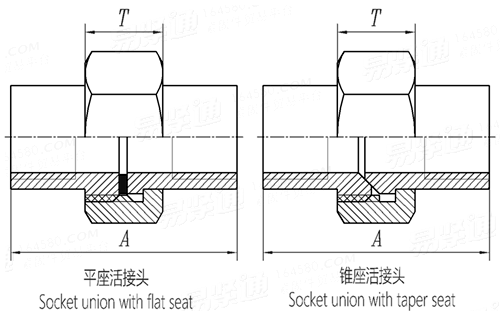 BS EN 10241 (T18) - 2000Steel Threaded Pipe Fittings, Table 18 - Socket ...