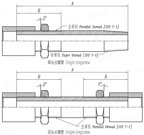 BS EN 10241 (T21) - 2000Steel threaded pipe fittings, Table 21 - Longscrew