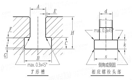 ISO 299 - 1987Machine tool talbes - T-slots and corresponding bolts