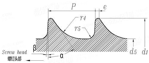 ISO 5835 (F2) - 1991HA Thread [Figure 2]
