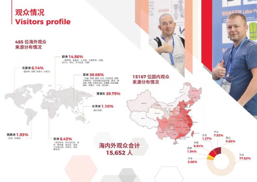 精彩回顾| FES 2023_Global Fastener Platform